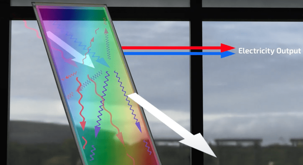 Products - ClearVue PV