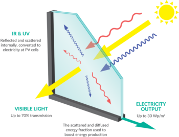 Solar glass windows & BIPV solutions | ClearVue Solar Glass BIPV